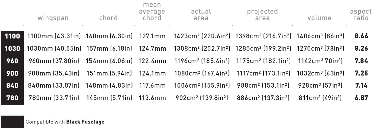 Review of the AXIS Foils Spitfire | Water Nomads New Zealand